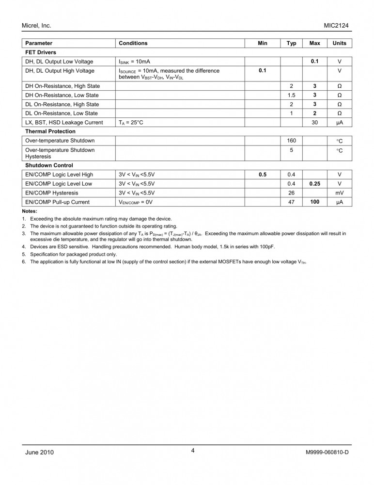 MIC2124 technical document, page 4