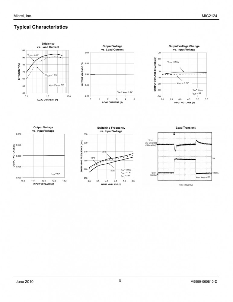 MIC2124 technical document, page 5