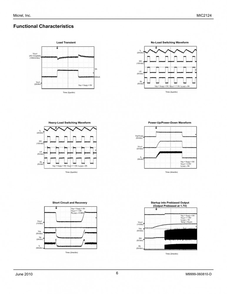MIC2124 technical document, page 6