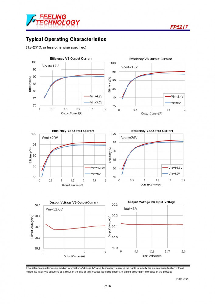 FP5217 datasheet page 7