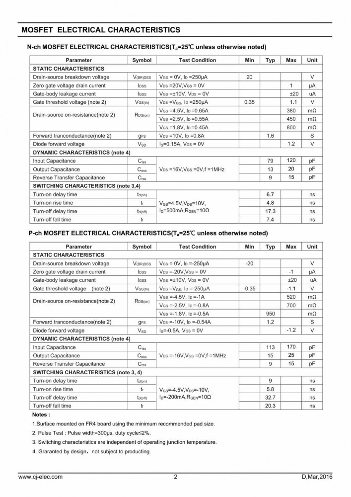 CJ3439KDW datasheet page 2