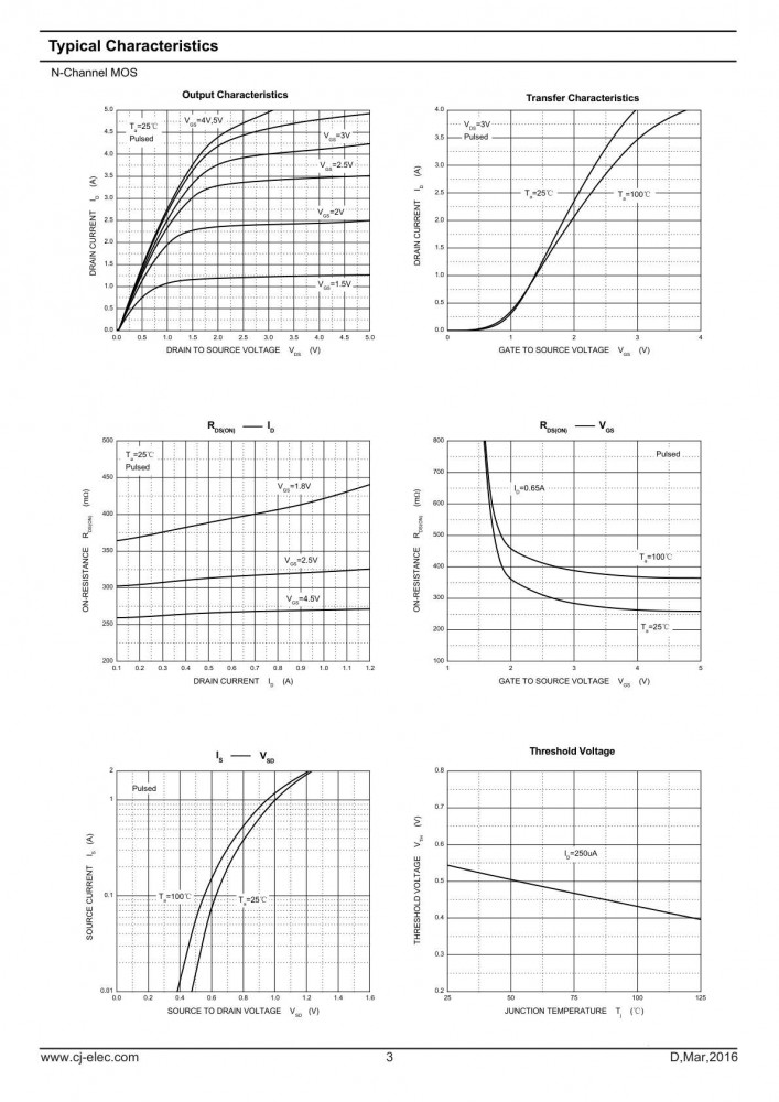 CJ3439KDW datasheet page 3