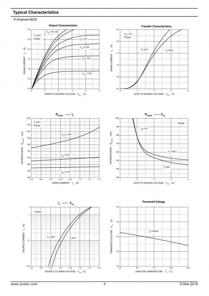 CJ3439KDW datasheet page 4