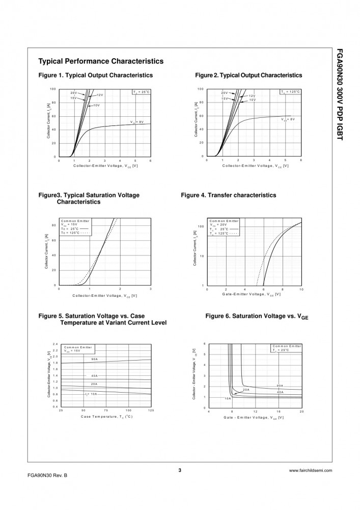 FGA90N30TU datasheet page 3