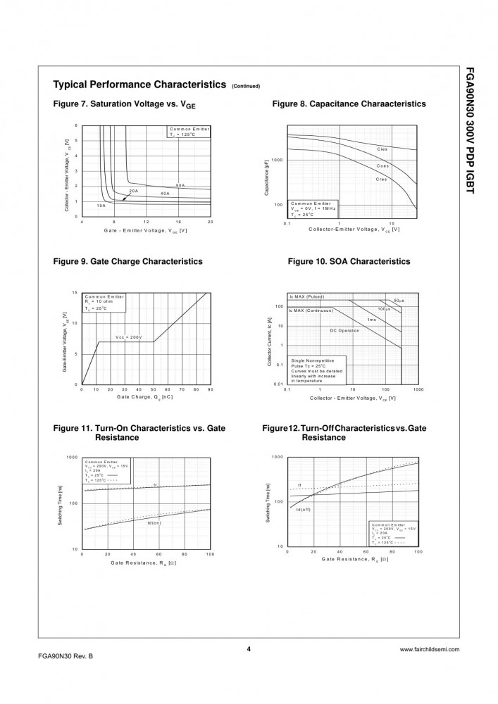 FGA90N30TU datasheet page 4