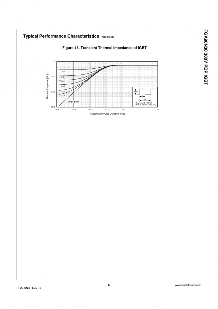 FGA90N30TU datasheet page 6