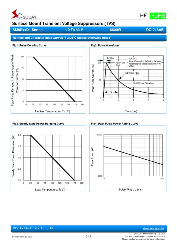 SOCAY SM8SxxD1 datasheet page 3