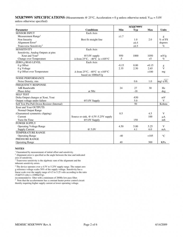 MXR7999V datasheet page 2