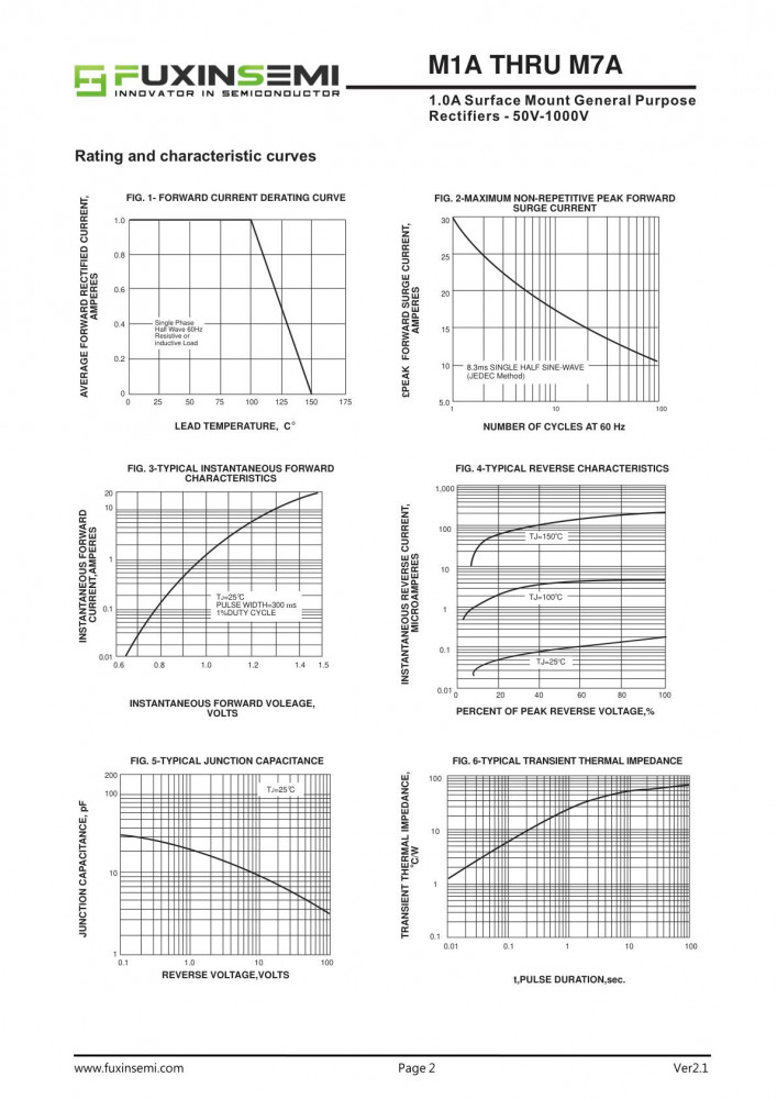 FUXINSEMI M7A datasheet page 2