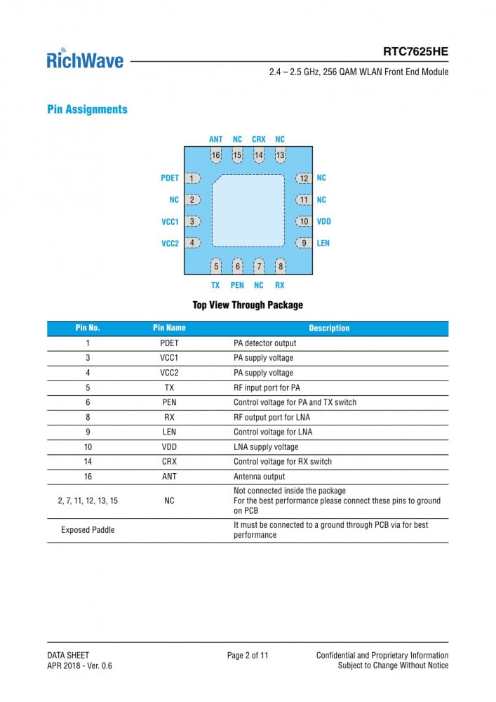 RTC7625HE datasheet page 2