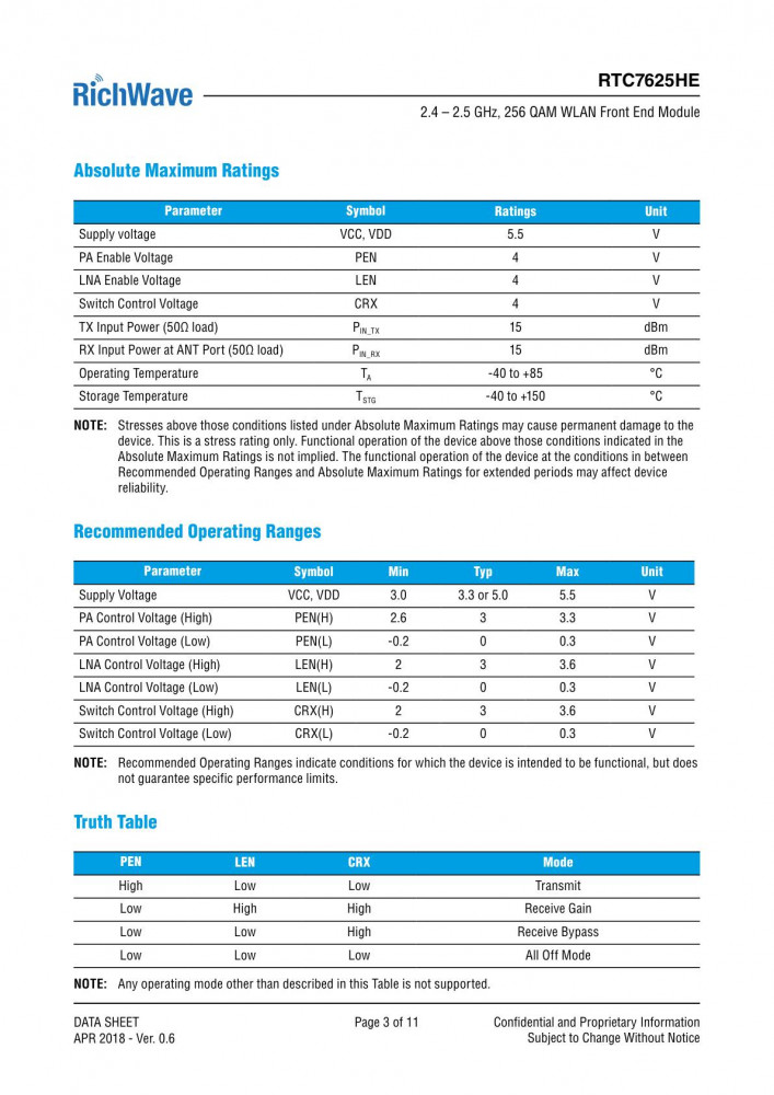 RTC7625HE datasheet page 3