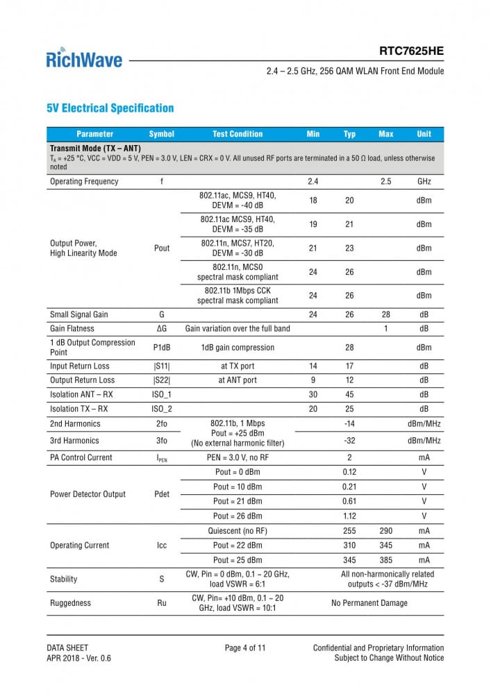 RTC7625HE datasheet page 4