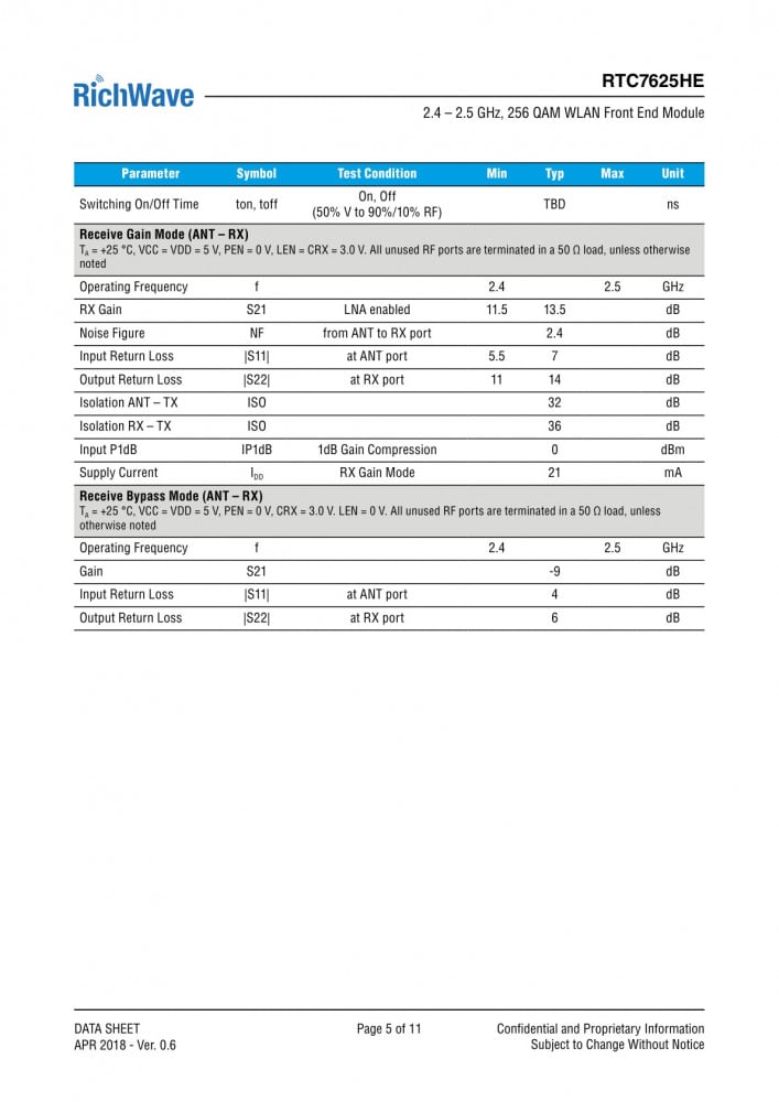 RTC7625HE datasheet page 5