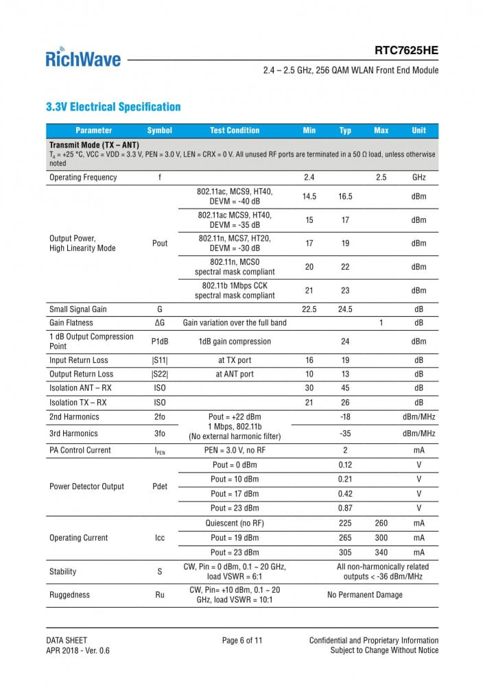 RTC7625HE datasheet page 6