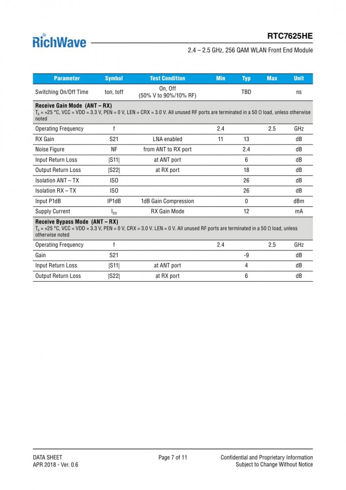 RTC7625HE datasheet page 7