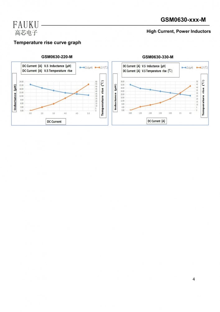 FAUKU GSM0630 datasheet page 4