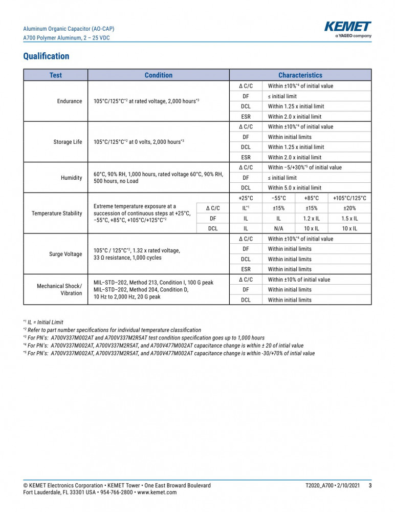 KEMET A700 datasheet page 3