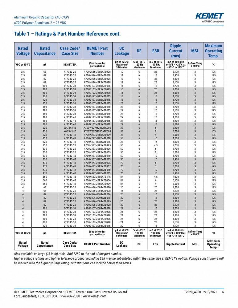 KEMET A700 datasheet page 6