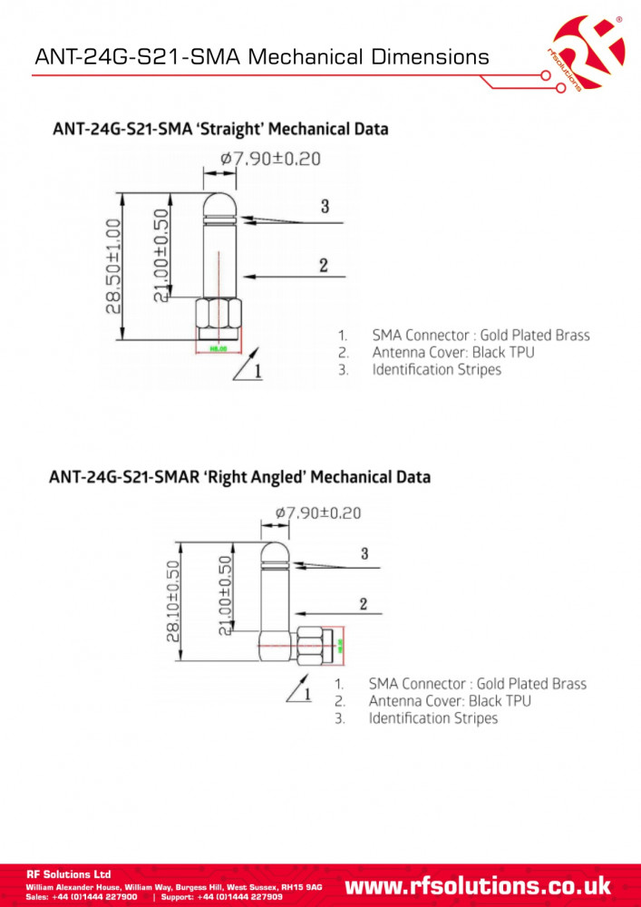 RF Solutions ANT-24G-S21-SMAR mechanical data visual reference