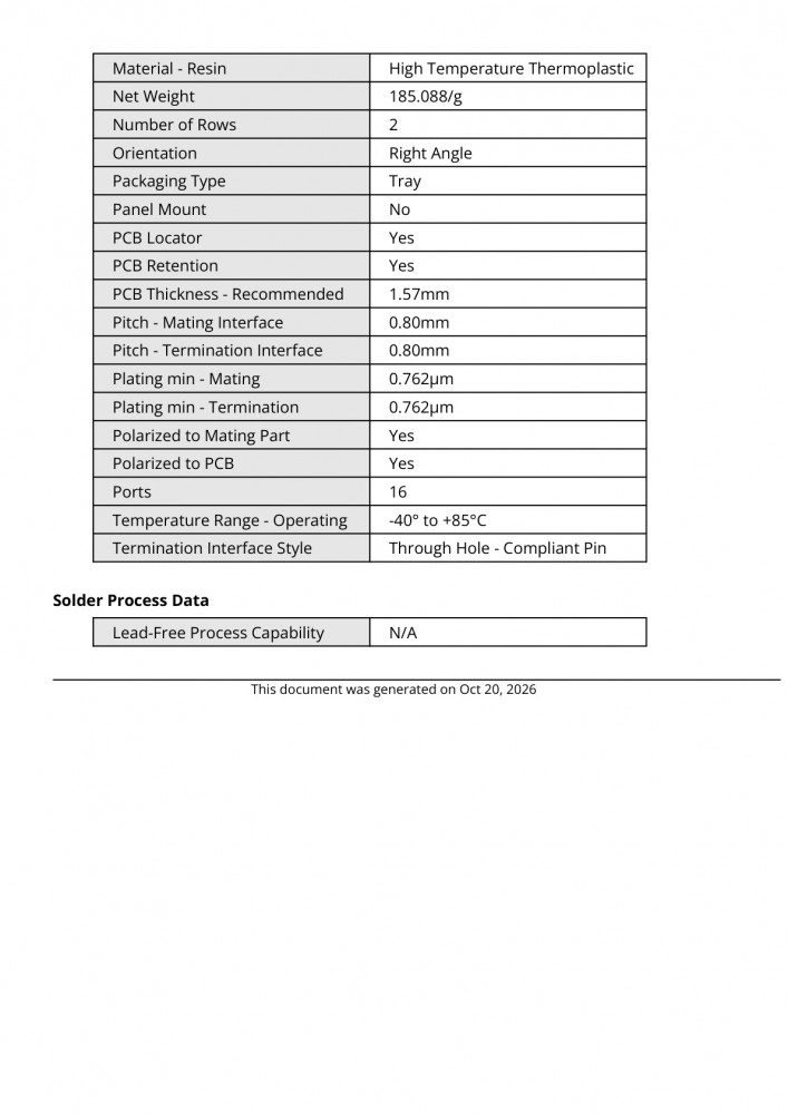 MOLEX 1712248013 product document, page 3