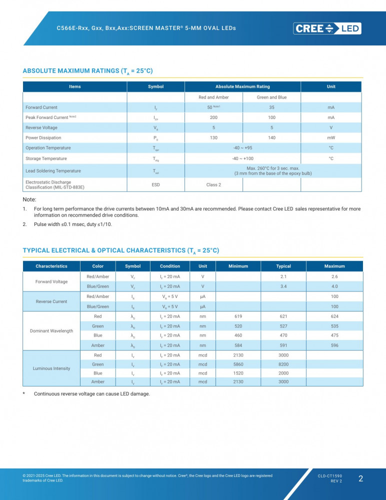C566E datasheet page 2