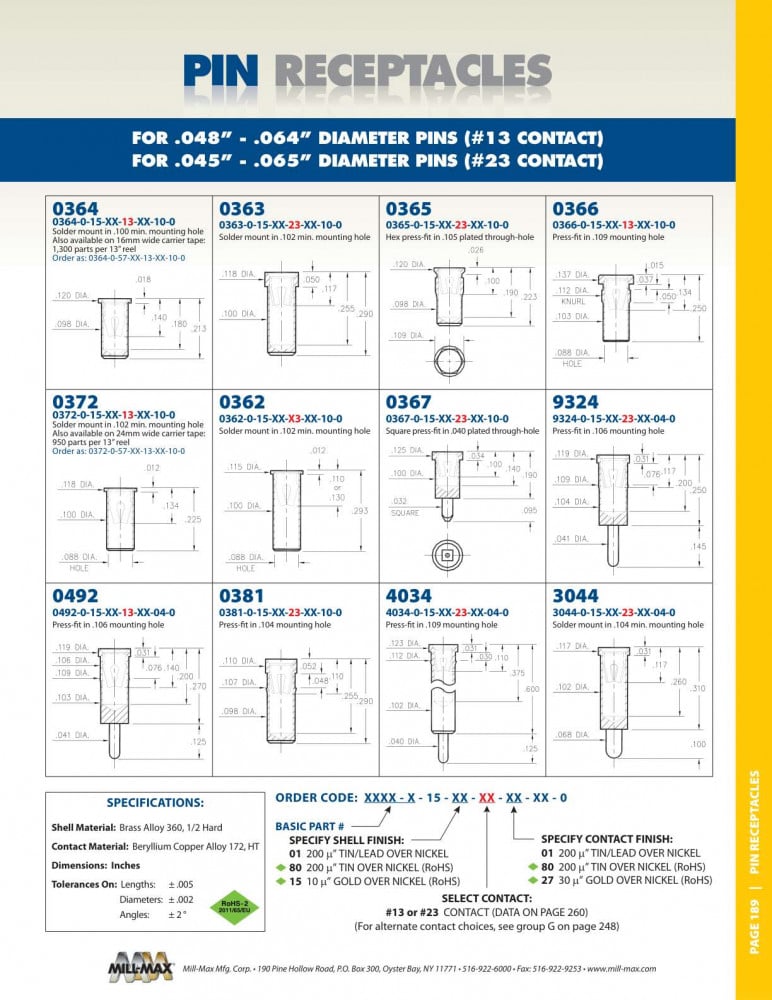Mill-Max 0364 series technical document preview