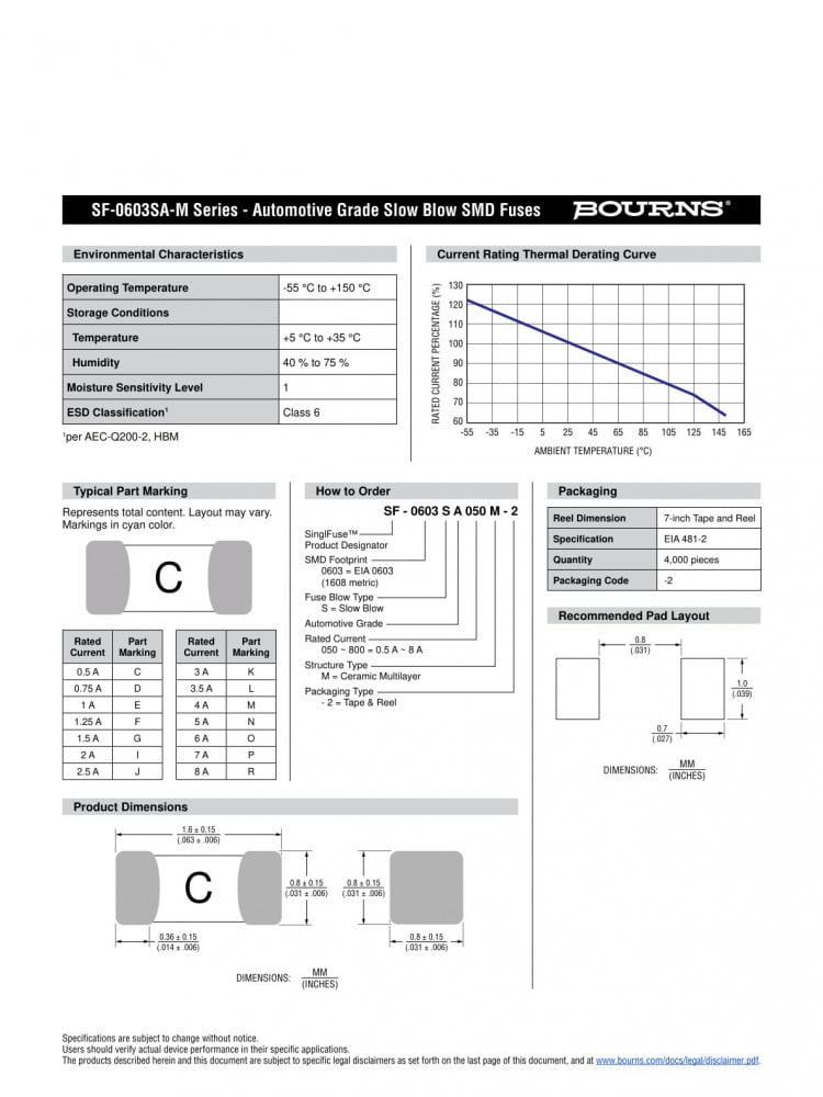BOURNS SF-0603SA-M series datasheet page 3