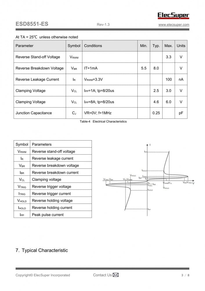 ESD8551-ES datasheet page 3