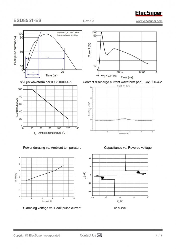ESD8551-ES datasheet page 4