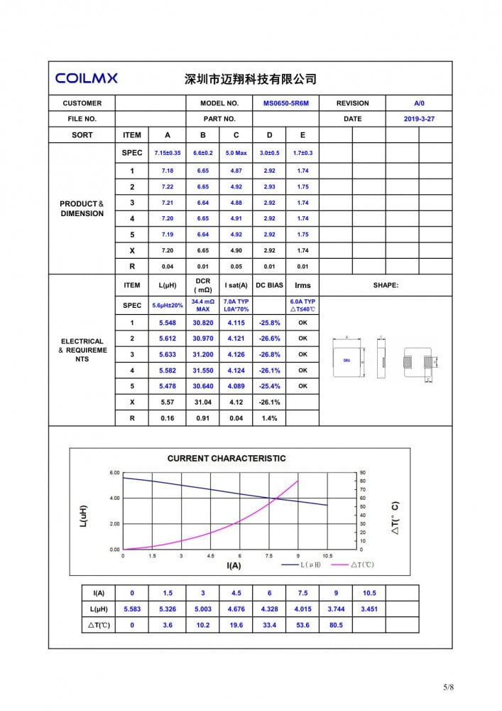 MS0650-5R6M reliability page