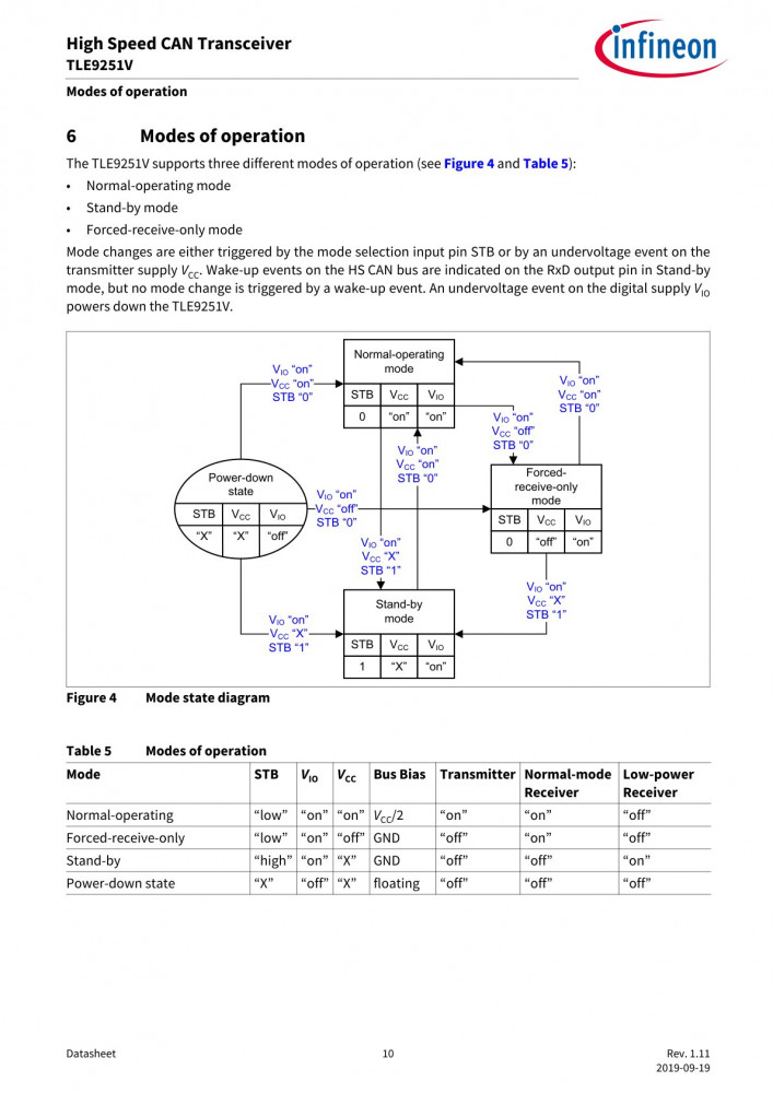 TLE9251VLE datasheet page 10