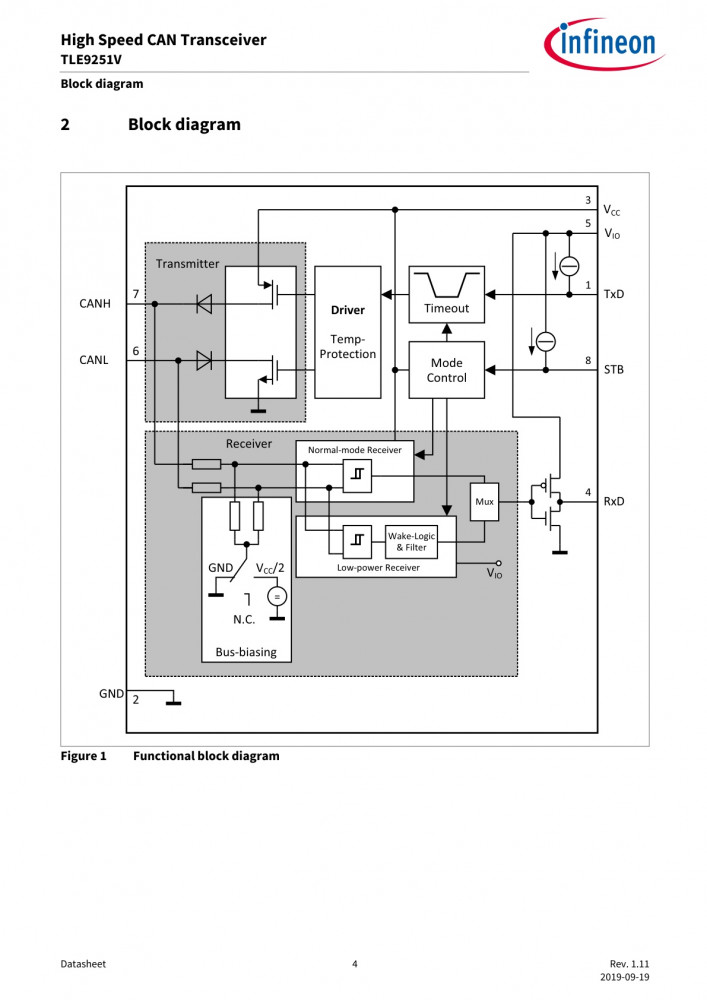 TLE9251VLE datasheet page 4