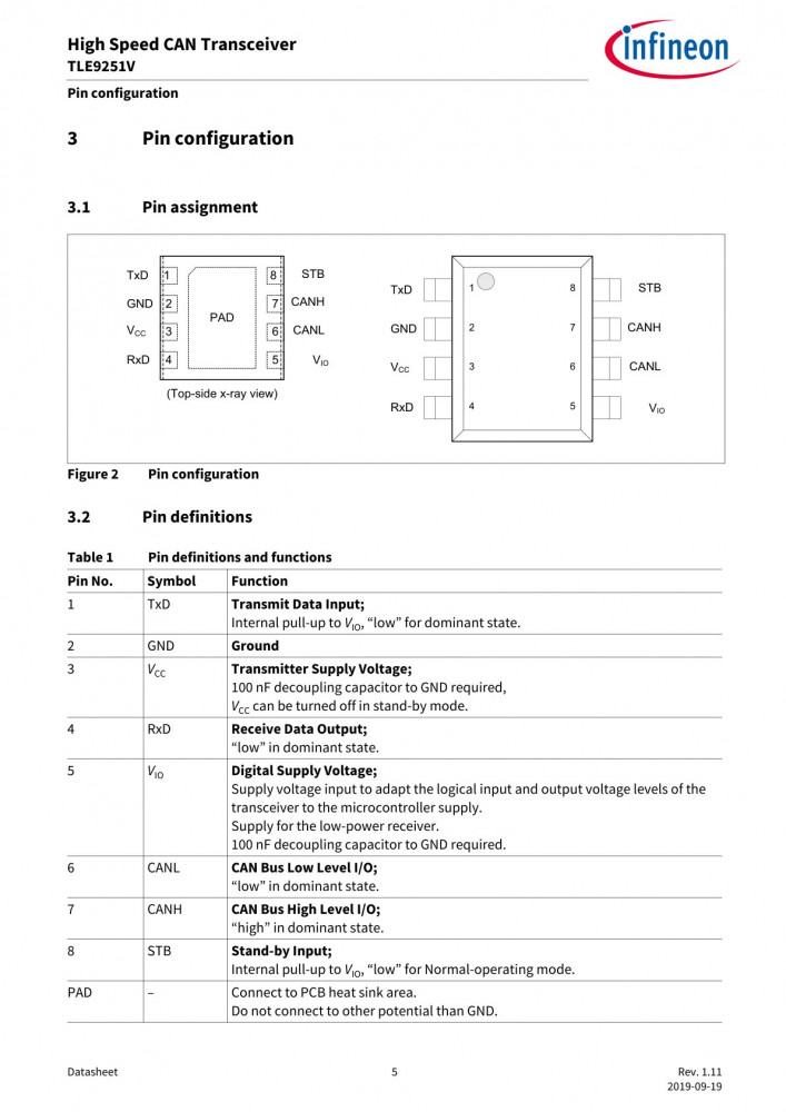 TLE9251VLE datasheet page 5