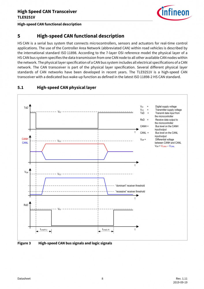 TLE9251VLE datasheet page 8