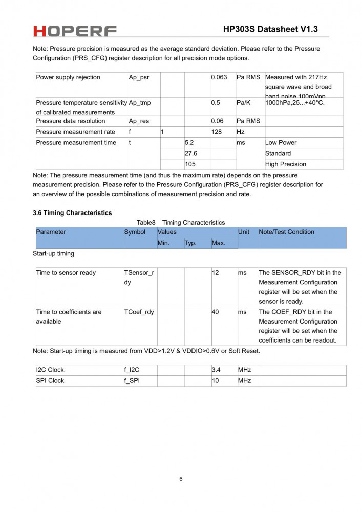 HP303S datasheet page 6