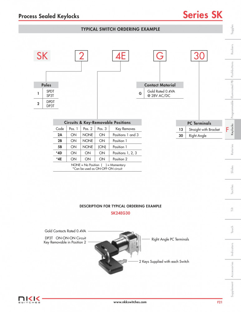 NKK SK Series document preview, page 3