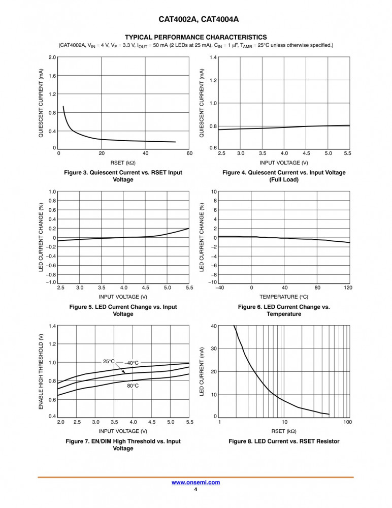 CAT4002A technical document, page 4