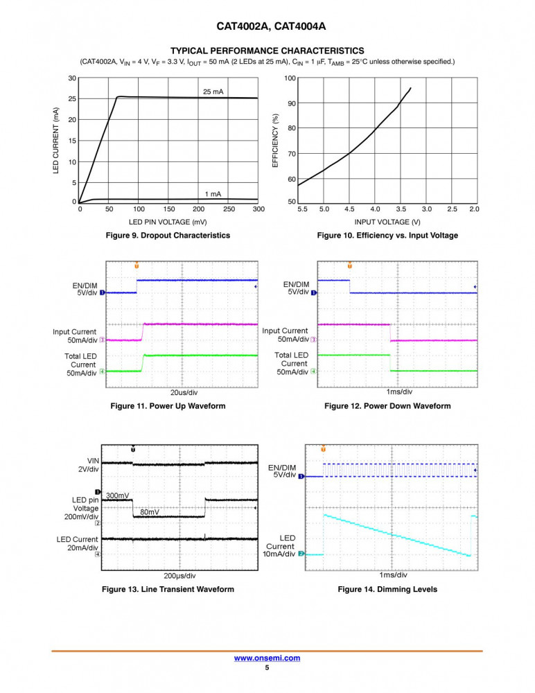 CAT4002A technical document, page 5