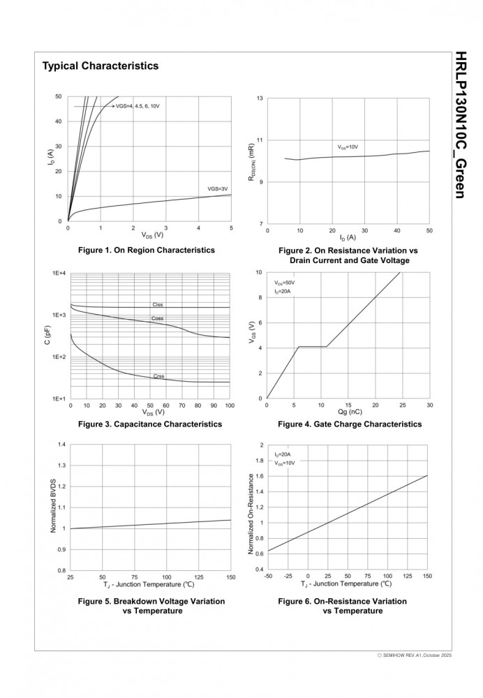 HRLP130N10C datasheet page 3
