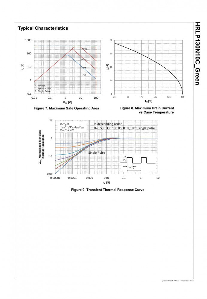HRLP130N10C datasheet page 4