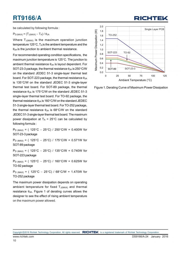 RT9166A datasheet page 10