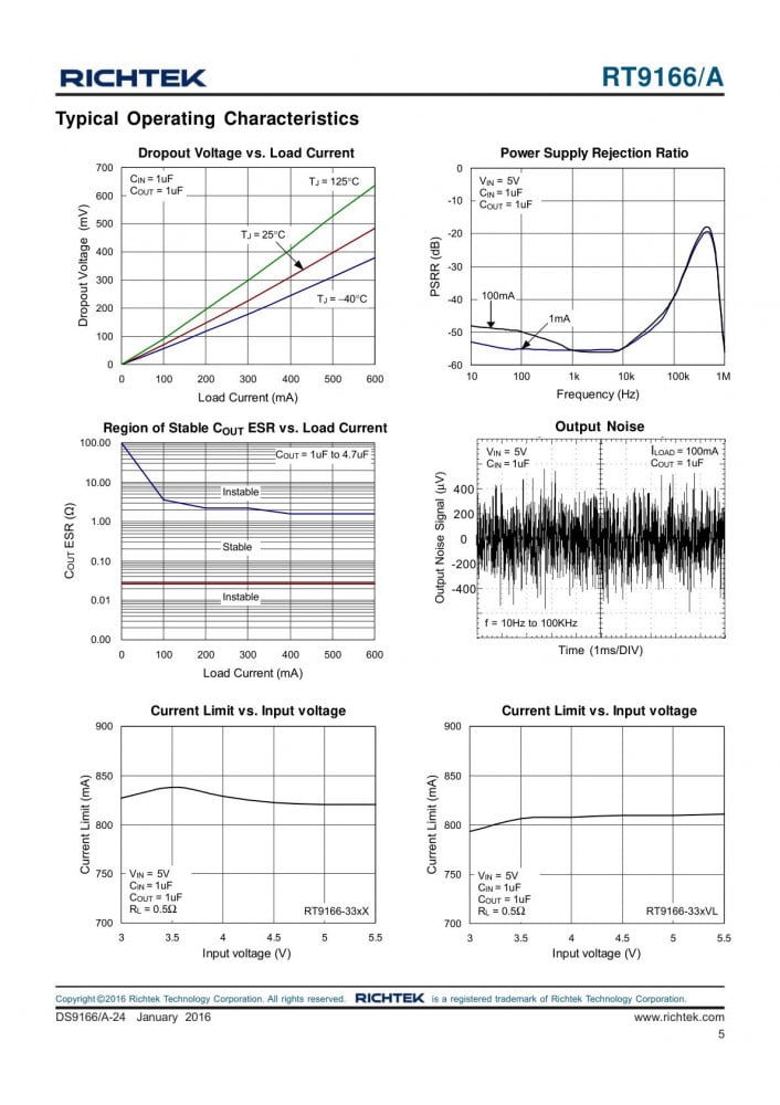 RT9166A datasheet page 5