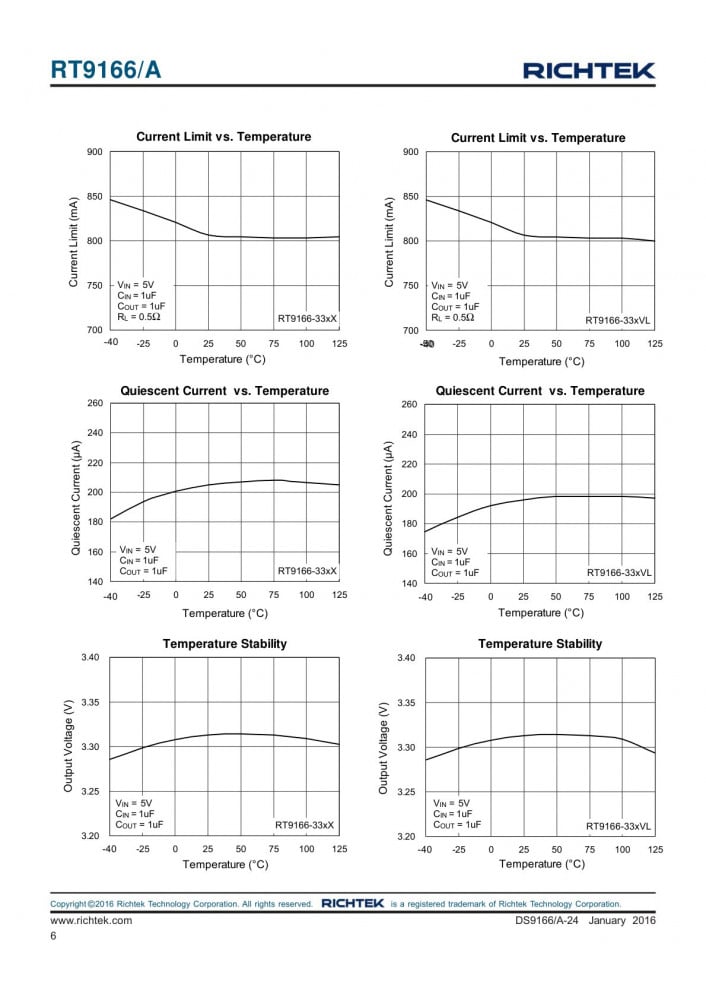 RT9166A datasheet page 6