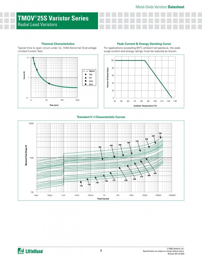 TMOV25S datasheet page 3