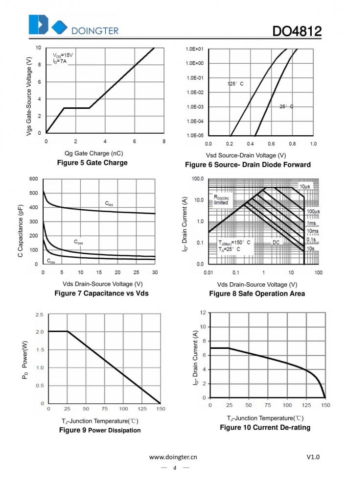 DO4812 datasheet page 4