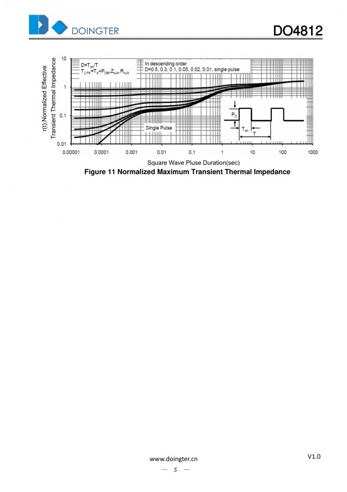 DO4812 datasheet page 5