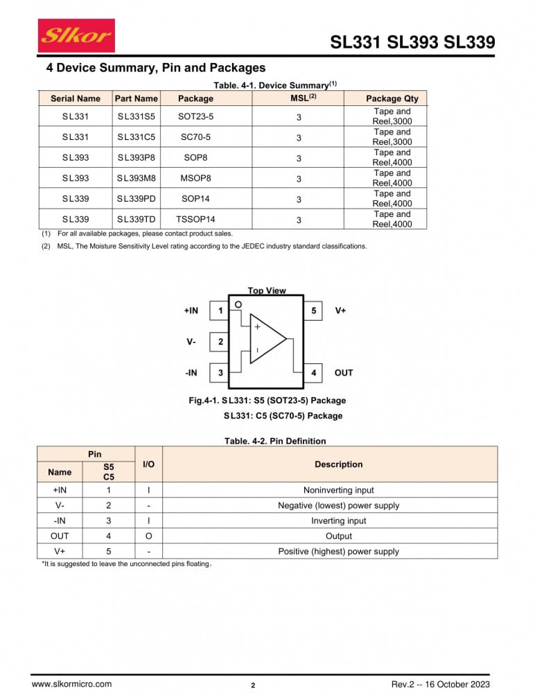 SL331S5 datasheet page 2