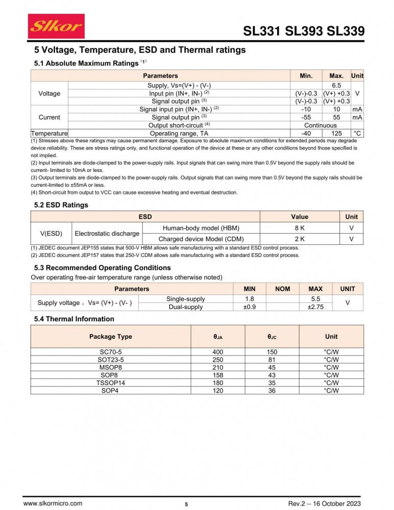 SL331S5 datasheet page 5