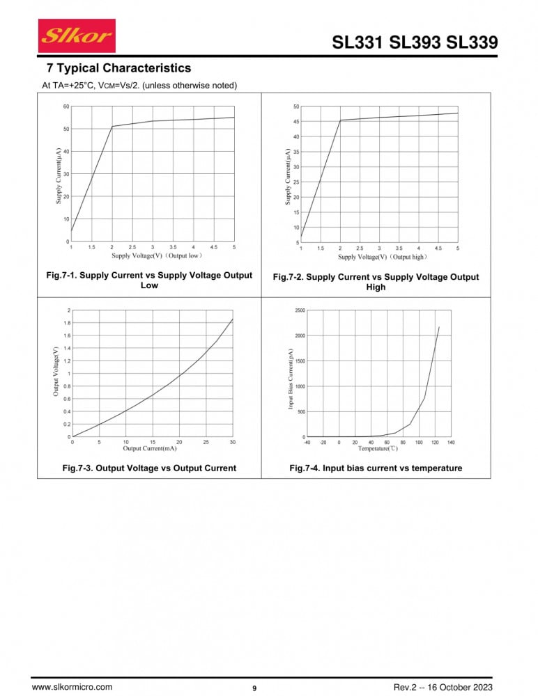 SL331S5 datasheet page 9