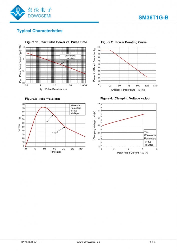SM36T1G-B datasheet page 3